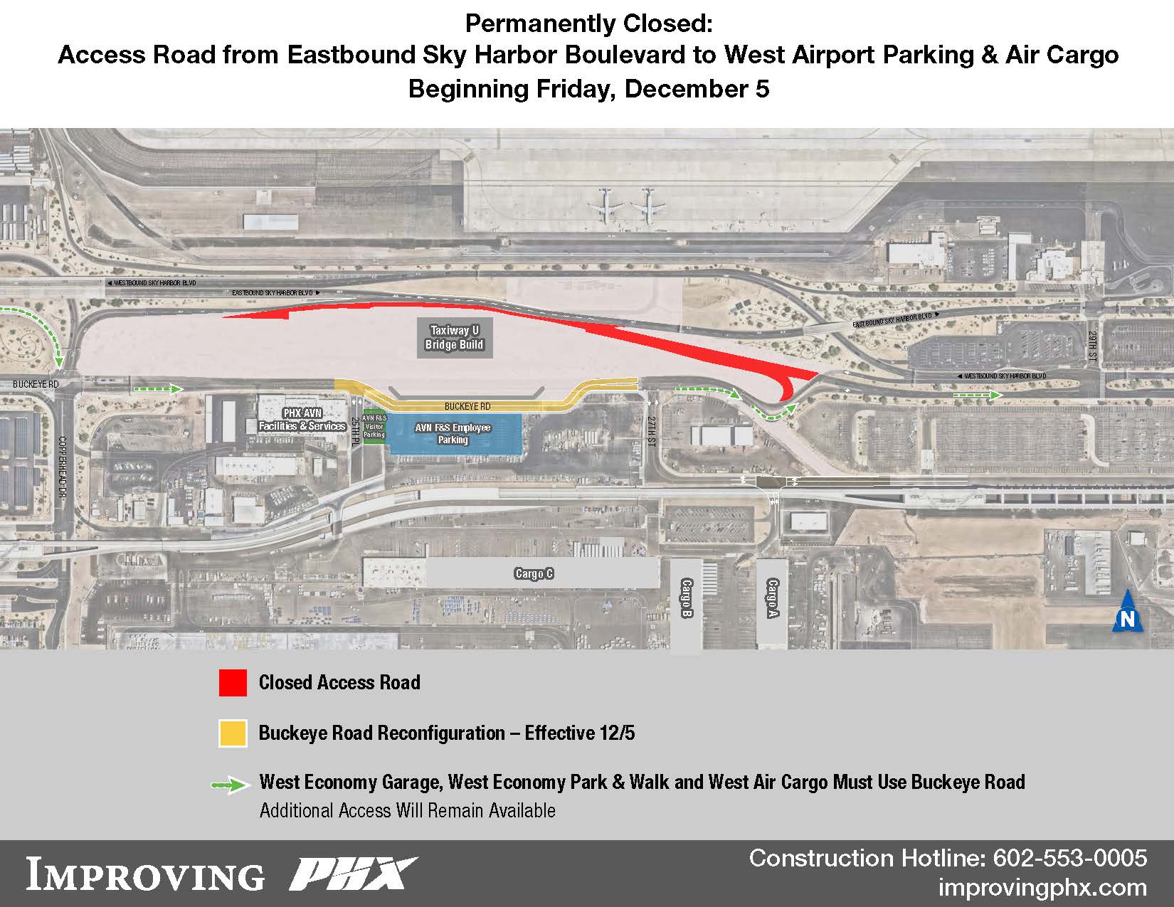 Improving PHX